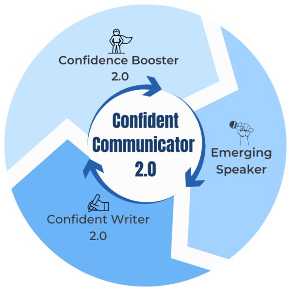 Confident Communicator 3.0 - Enspire Academy