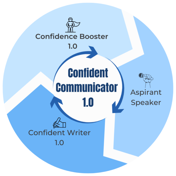 Confident Communicator 1.0 - Enspire Academy