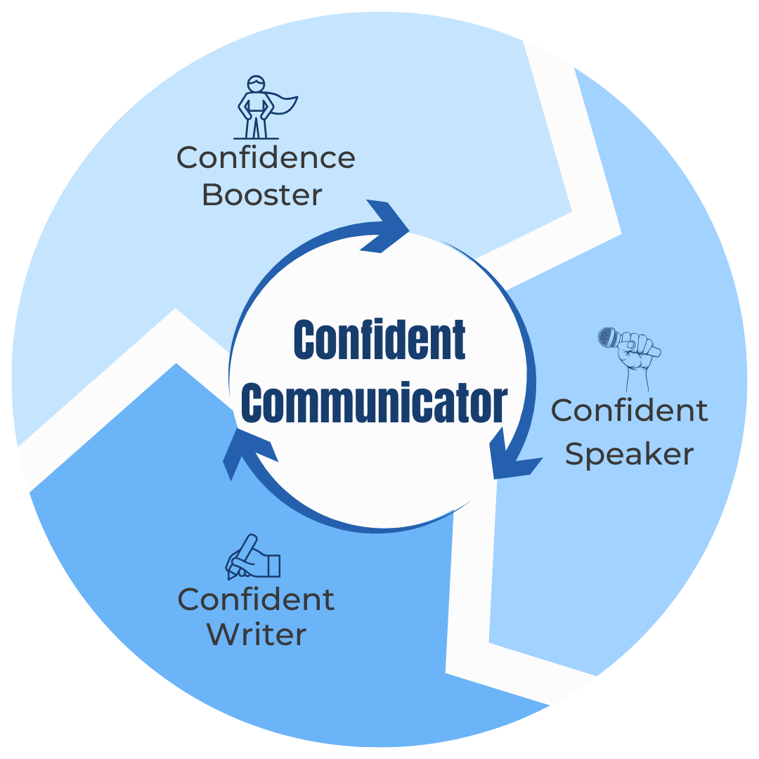 Public Speaking Course | Speak with Confidence